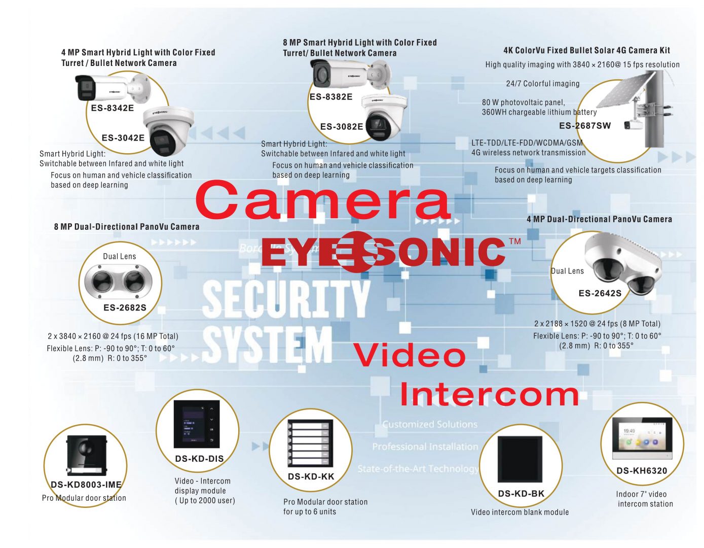Eyesonic Enterprises Inc. – Security/Surveillance Solutions