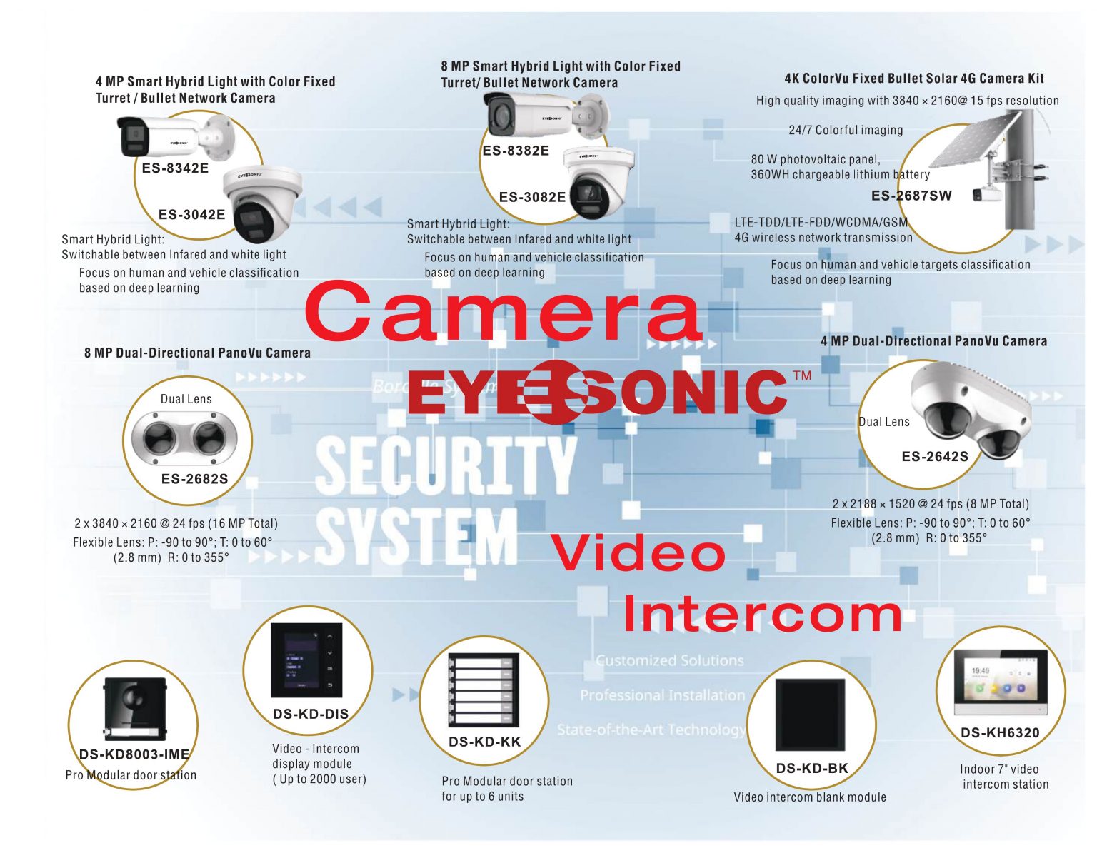 Eyesonic Enterprises Inc. – Security/Surveillance Solutions